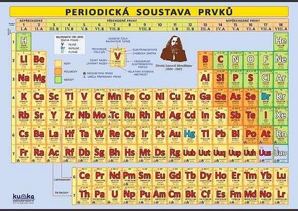 Periodická soustava prvků (100 x70 cm) | Učebnice Vaníček